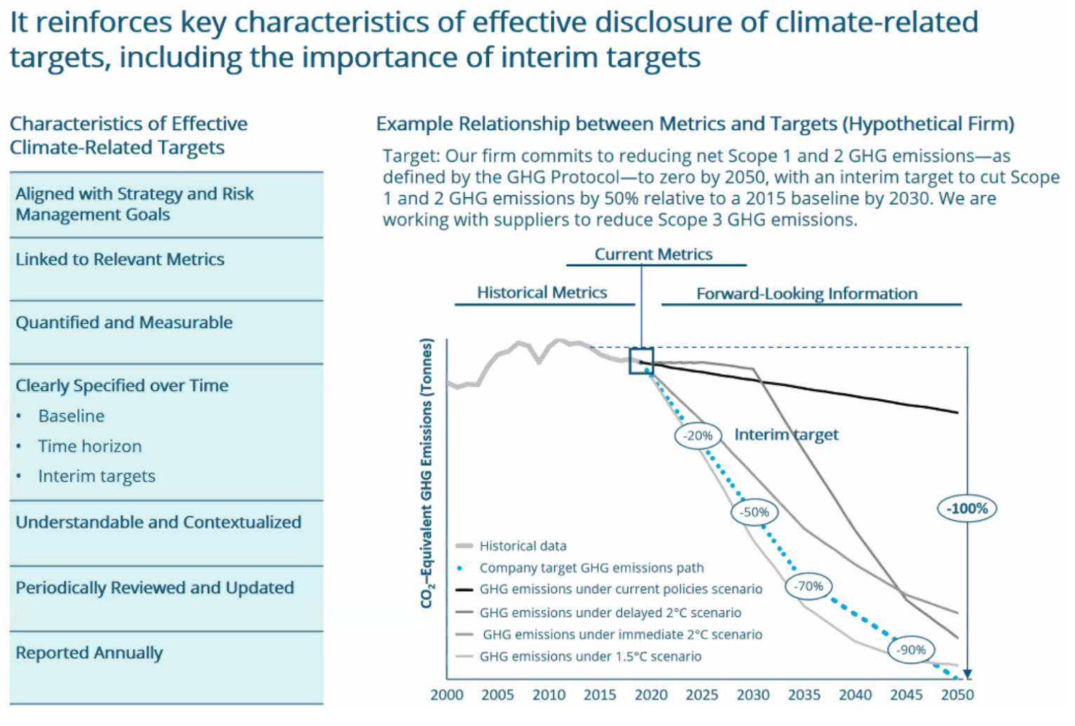 4.6 Climate Disclosure - Metrics and Targets | IFC Beyond the Balance Sheet